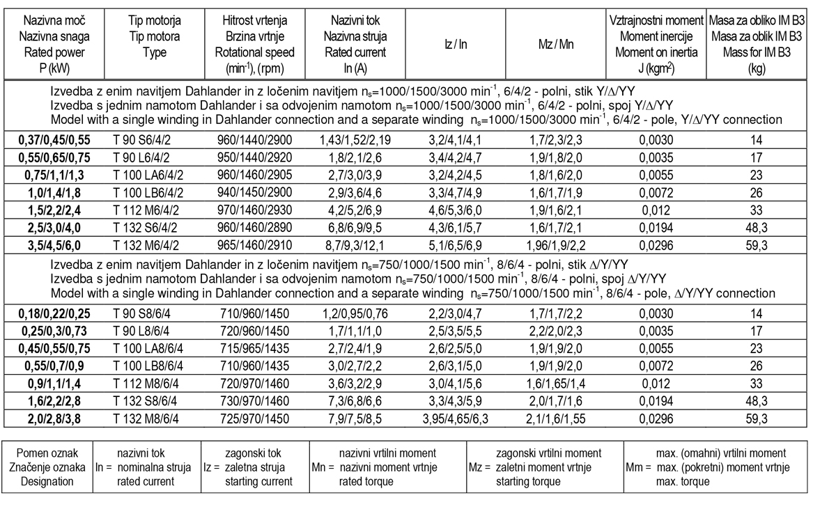 Three-phase asynchronous electric motors with short-circuit cage of ...